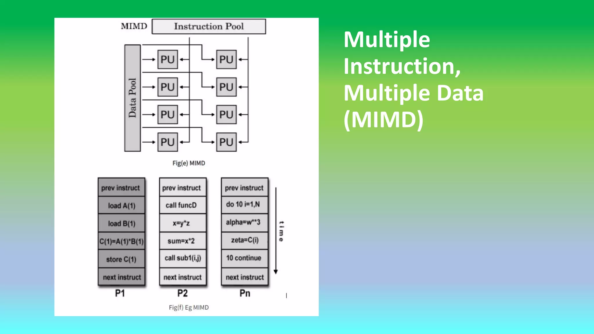 Array Processors And Architectural Classification Schemes Computer Architecture Prof Sumalatha Pptx