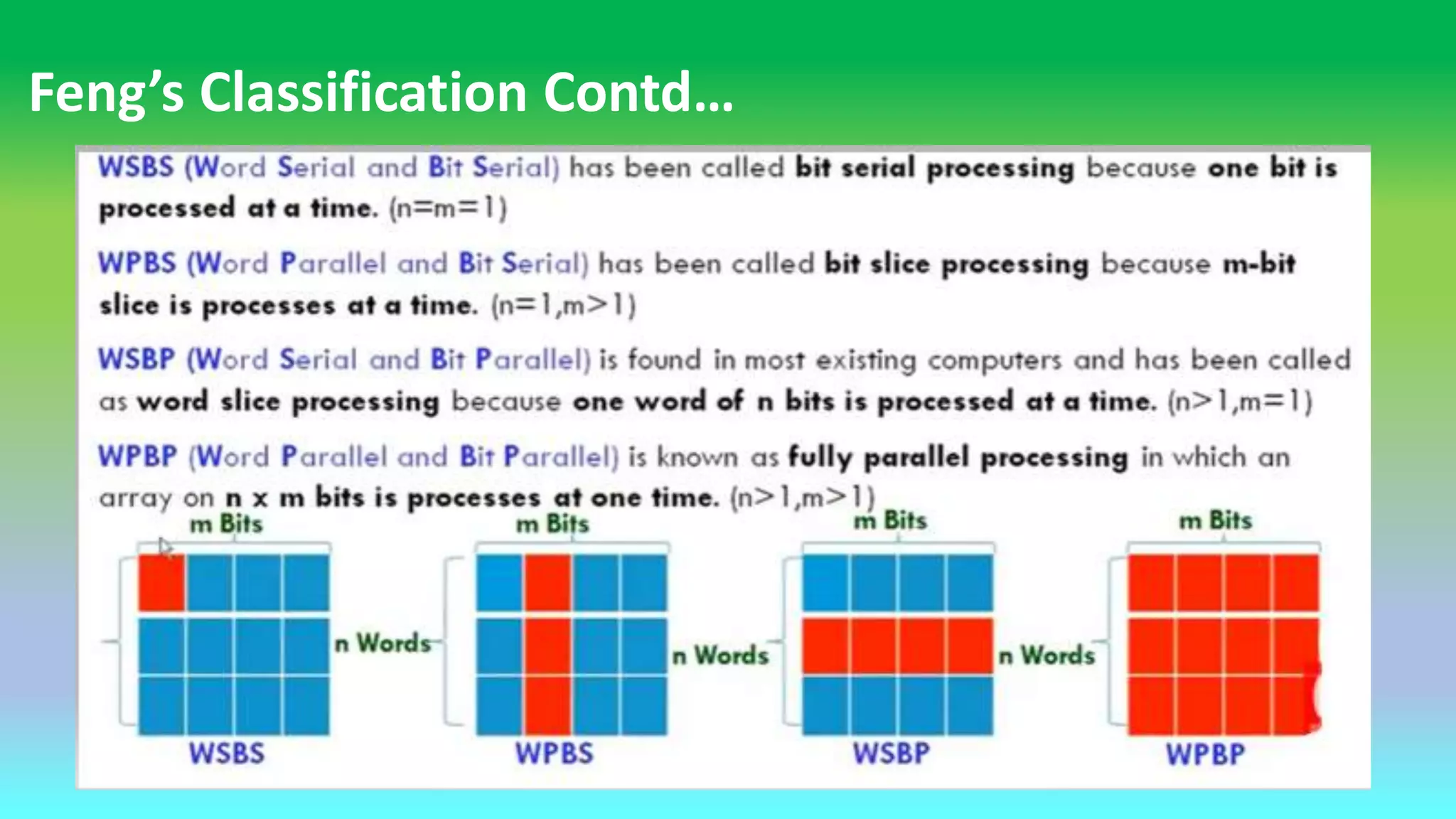 Array Processors And Architectural Classification Schemes Computer Architecture Prof Sumalatha Pptx