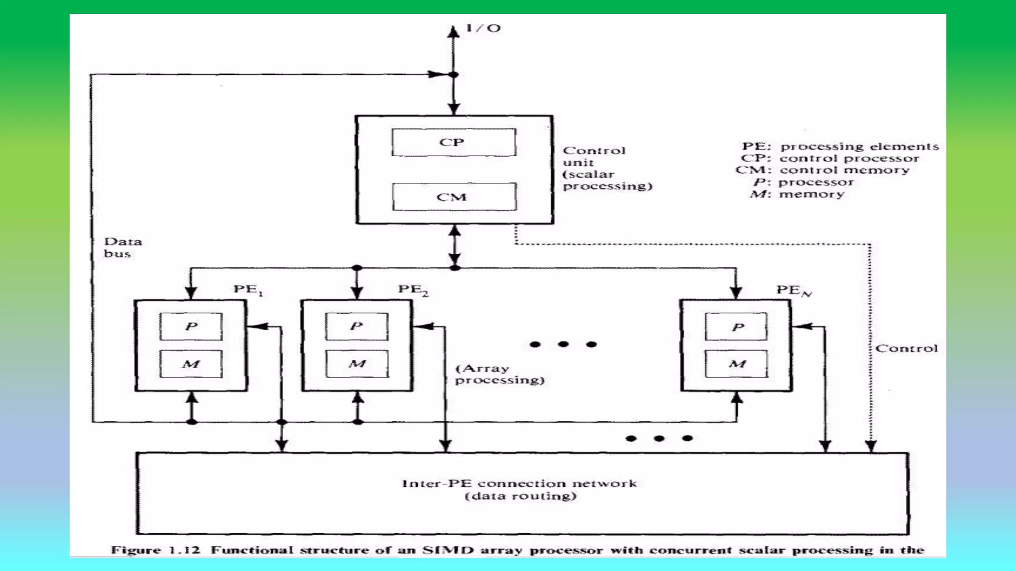 Array Processors & Architectural Classification Schemes_Computer Architecture_Prof.Sumalatha.pptx