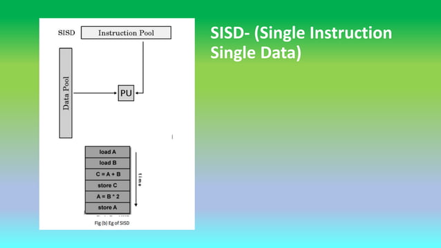 Array Processors & Architectural Classification Schemes_Computer Architecture_Prof.Sumalatha.pptx