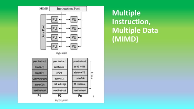 Array Processors & Architectural Classification Schemes_Computer ...