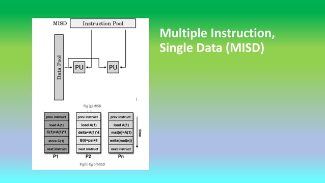 Array Processors And Architectural Classification Schemescomputer Architectureprofsumalathapptx