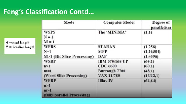 Array Processors And Architectural Classification Schemes Computer Architecture Prof Sumalatha Pptx
