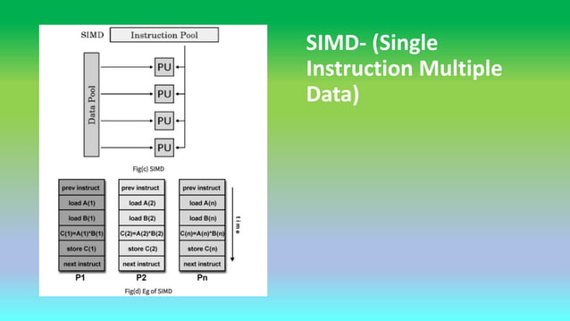 Array Processors And Architectural Classification Schemescomputer Architectureprofsumalathapptx