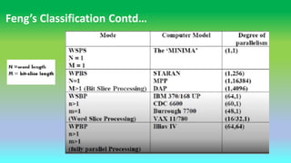 Array Processors & Architectural Classification Schemes_Computer ...