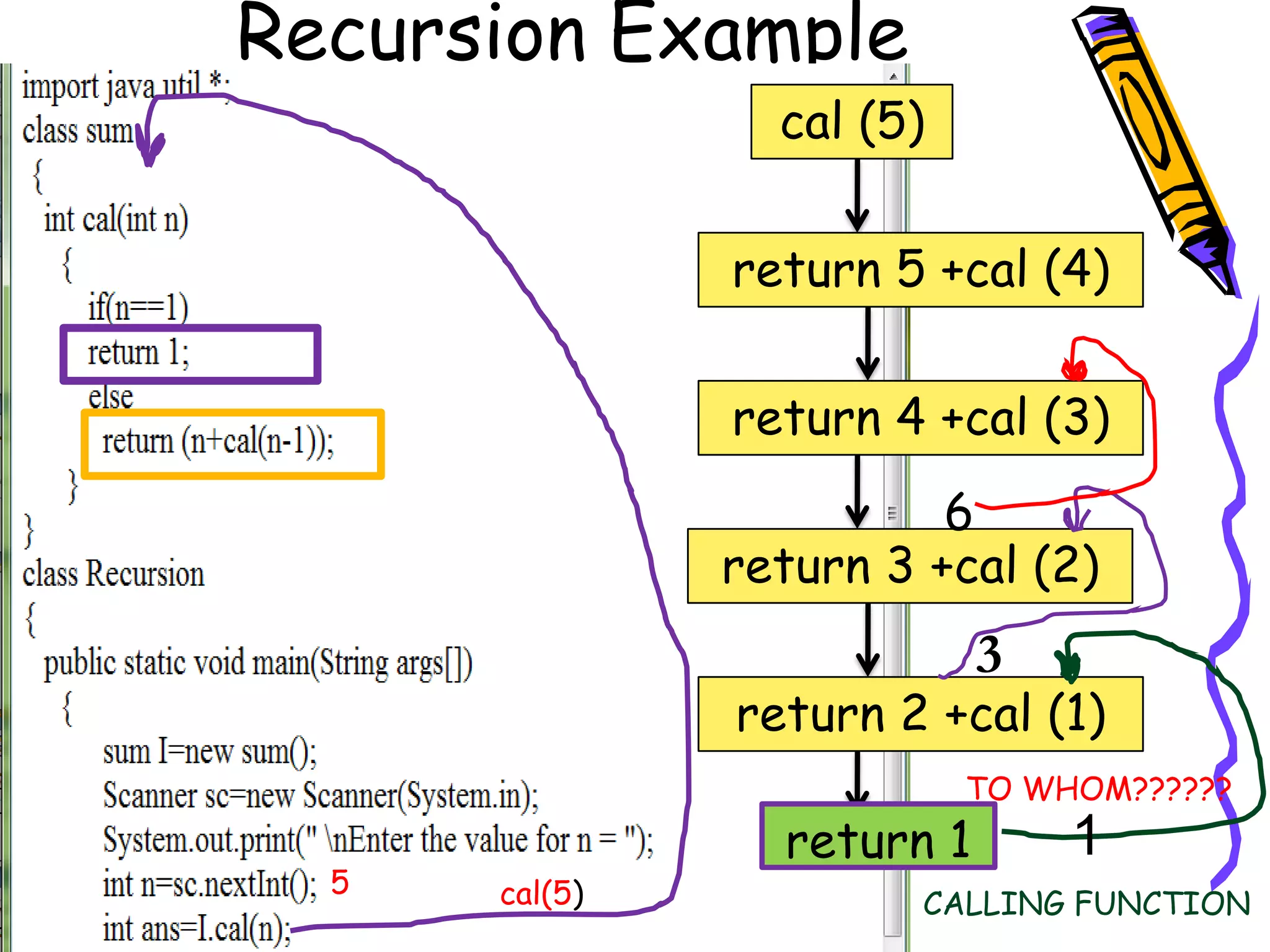 Arrays in Java | PPTX