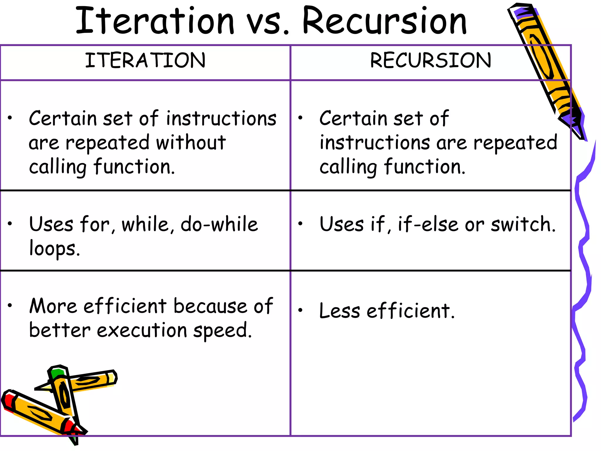 Arrays in Java | PPTX