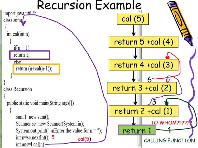 Arrays In Java Pptx Databases Computer Software And Applications