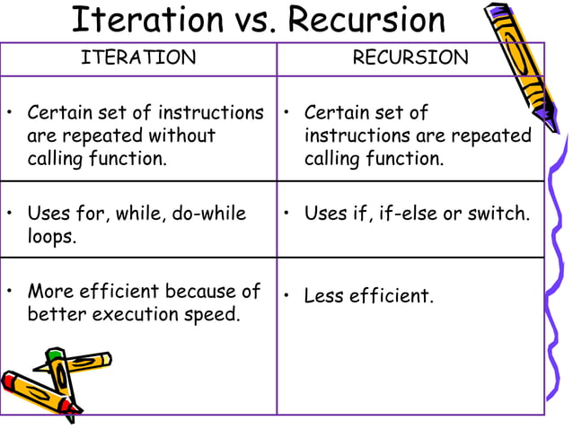 Arrays In Java Pptx Databases Computer Software And Applications