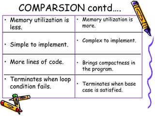 Arrays in Java | PPTX