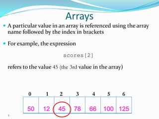 Arrays in Java | PPTX