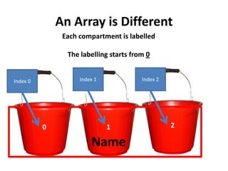 Arrays | PPTX
