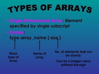 Arrays | PPT