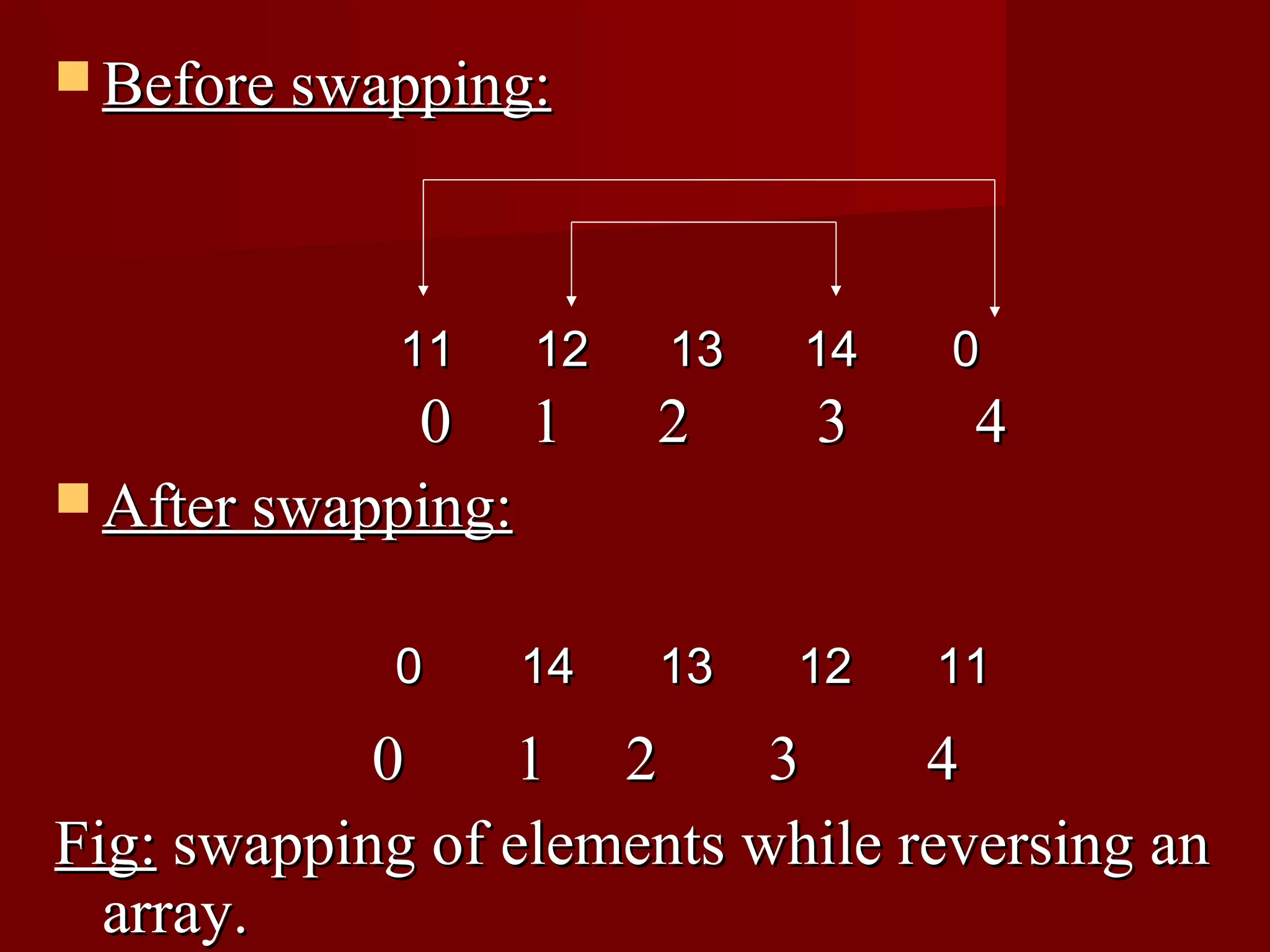 Arrays Ppt Free Download 
