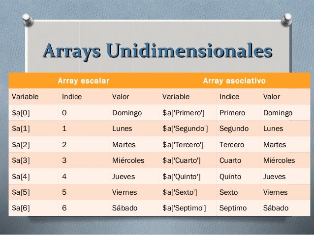 Funciones En Php Funcin En Php Uso De Funciones En