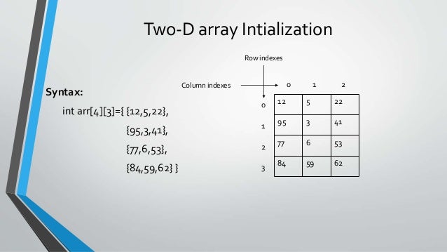 Write My Research Paper - assigning values to an array ...