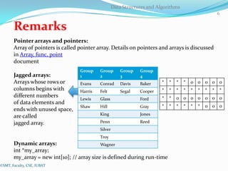 Arrays | PPT