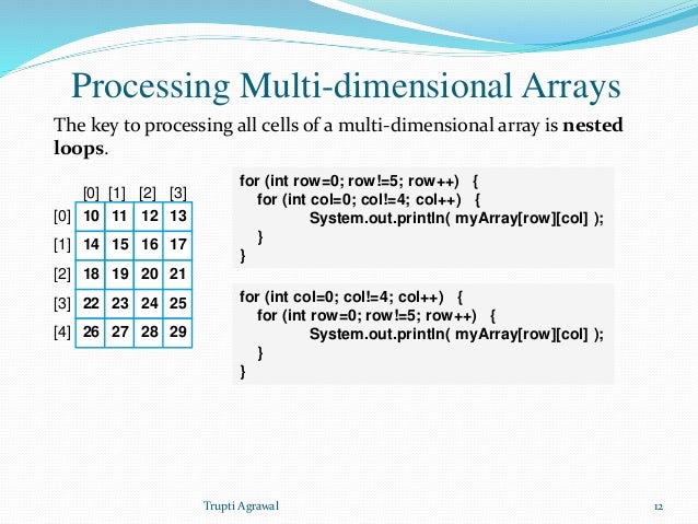 Arrays