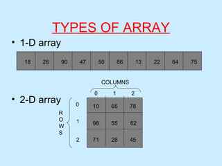 Arrays | PPT