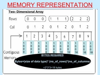Arrays | PPT