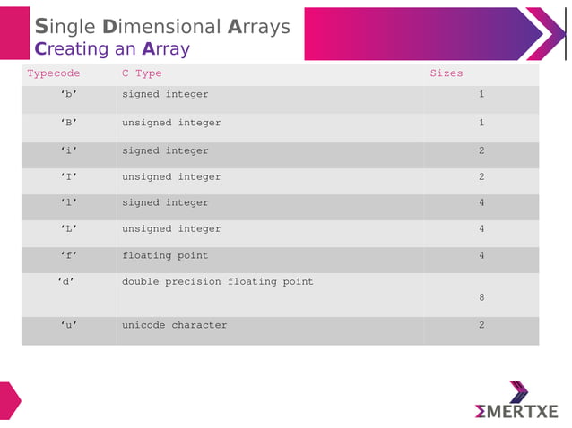 Python programming : Arrays | PDF