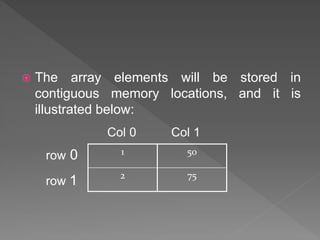 Arrays | PPT
