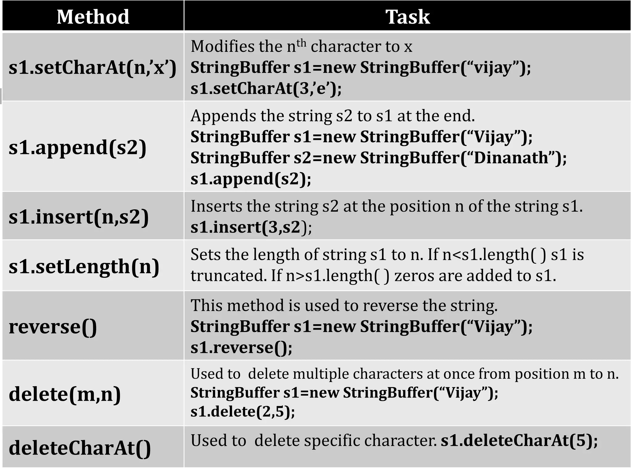Arrays Pptx
