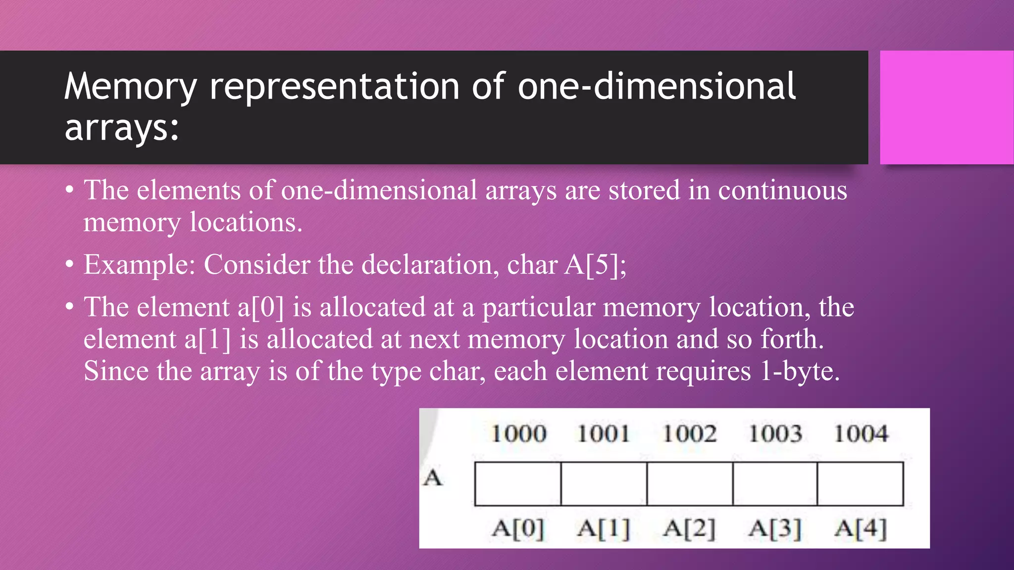 Arrays Pptx