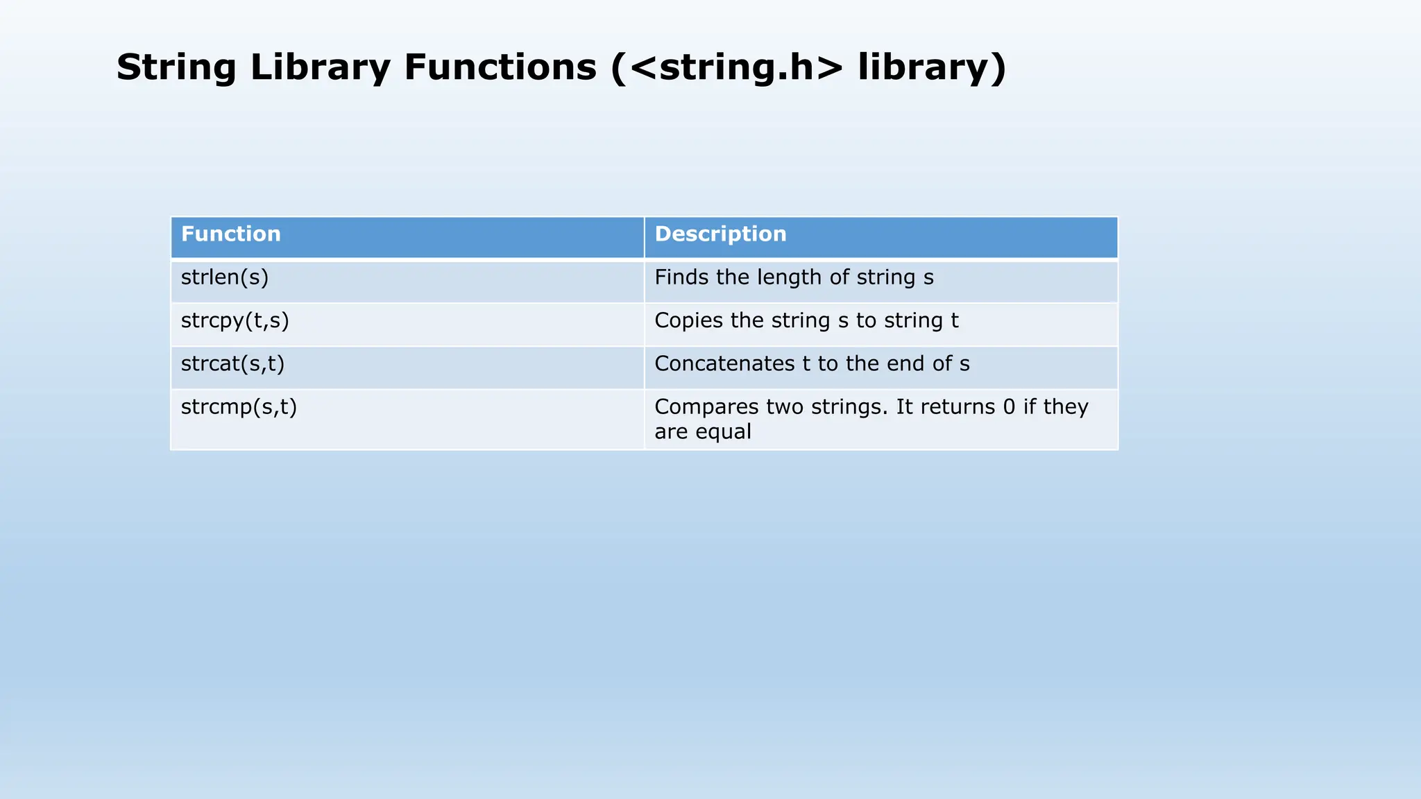 arraysfor engineering students sdf ppt on arrays | PPT