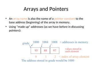 show the arrays ppt for first year students | PPT