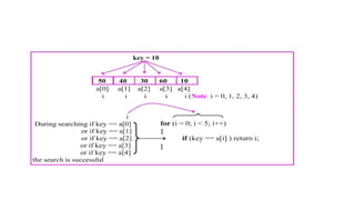 Different type of Arrays and multidimensional arrays | PPTX