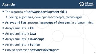 Arrays and Lists in C#, Java, Python and JavaScript | PPT