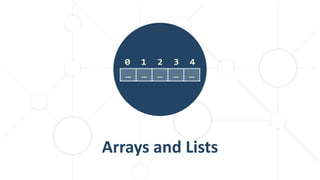 Arrays and Lists in C#, Java, Python and JavaScript | PPT
