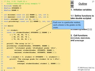 Arrays 06.ppt | Programming Languages | Computing
