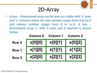 Arrays 2d Arrays 2d Arrays 2d Arrrays 2d | PPT