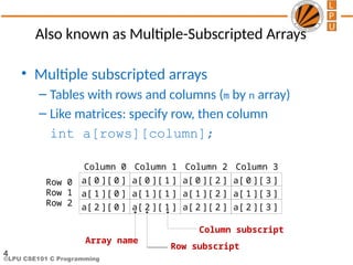 Arrays 2d Arrays 2d Arrays 2d Arrrays 2d | PPT