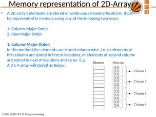 Arrays 2d Arrays 2d Arrays 2d Arrrays 2d | PPT