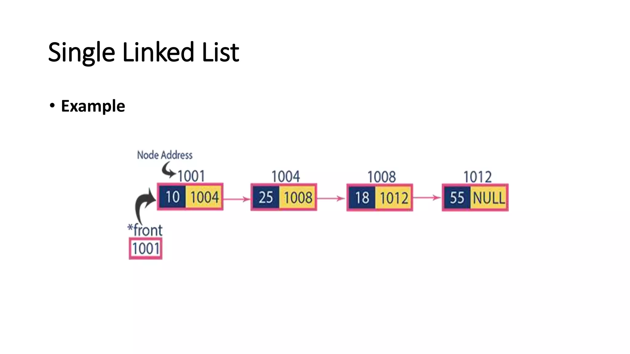 Arrays And Linked Lists Ppt 7134