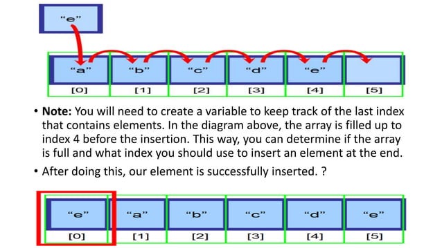 Arrays And Linked Lists Pptx Programming Languages Computing