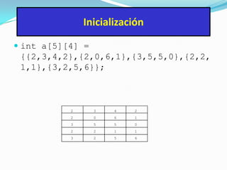 Arrays bidimensionales | PPT