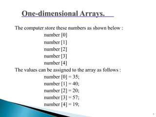 Arrays in c | PPTX