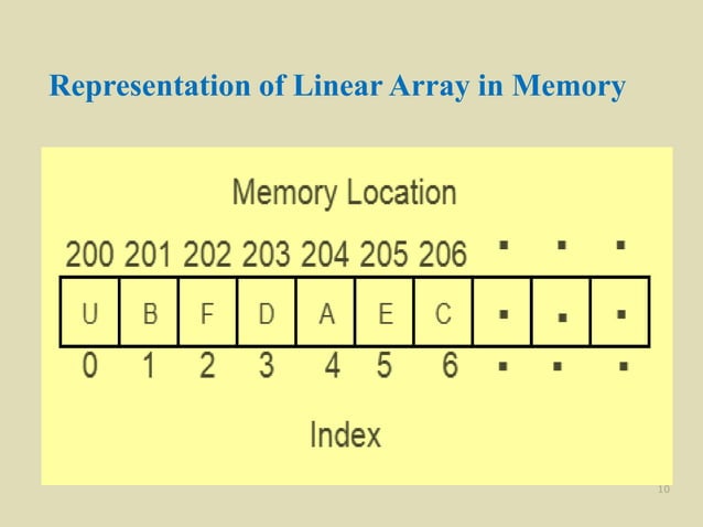 arrays in data structure.pptx | Free Download
