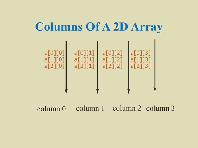 arrays in data structure.pptx | Free Download