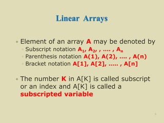 Arrays In Data Structure.pptx