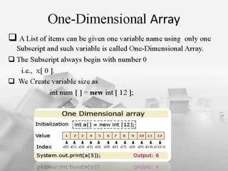 Arrays in java | PPT