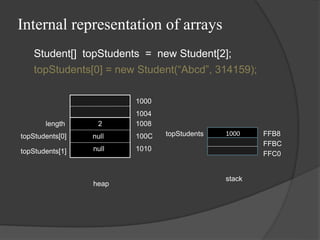 Arrays in JAVA.ppt