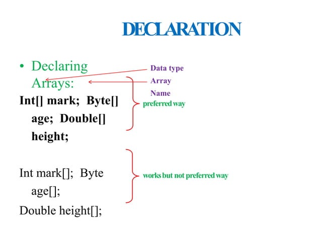 Arrays In Java Oopj Ppt Programming Languages Computing 2151