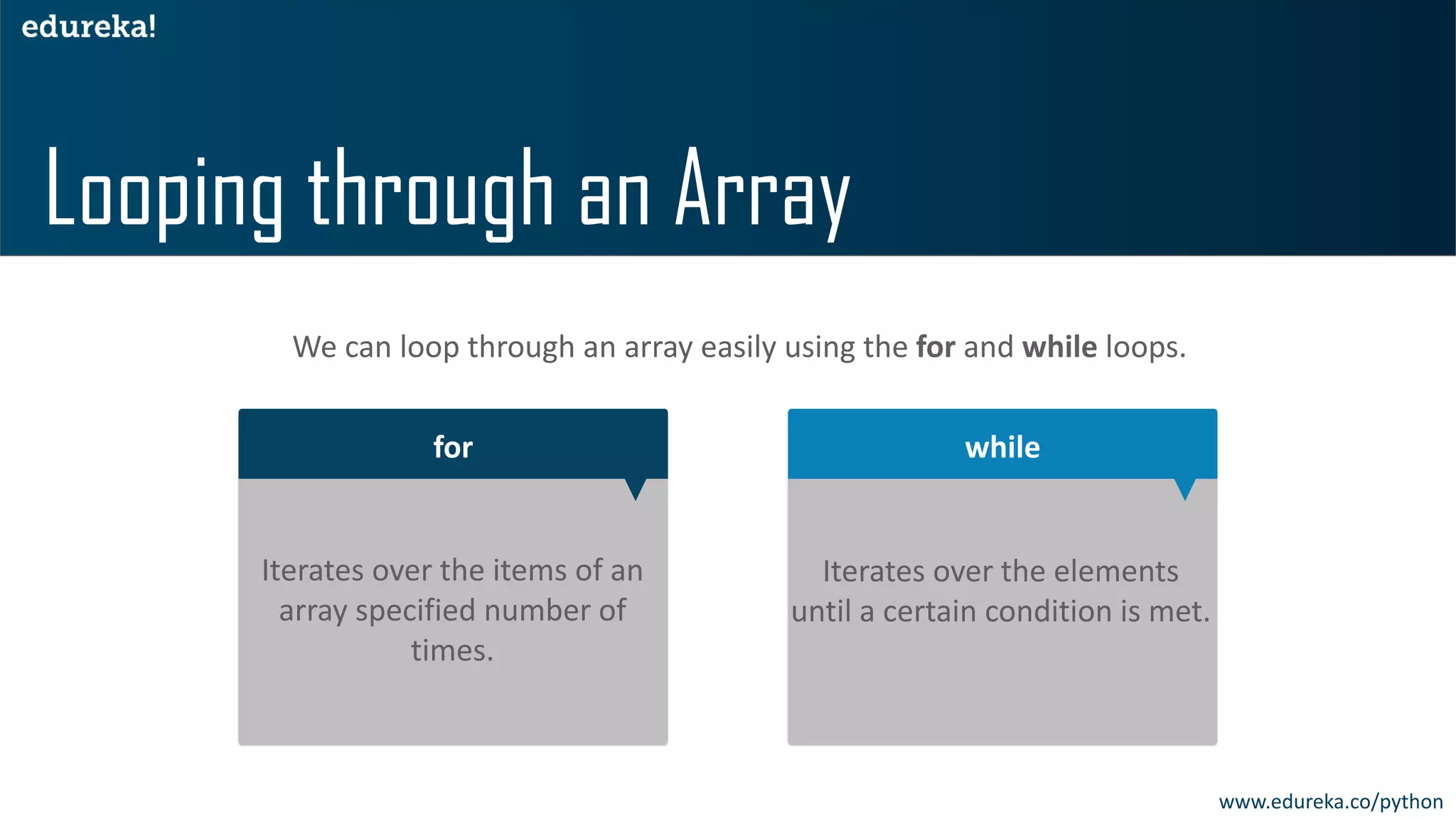 Arrays In Python | Python Array Operations | Edureka | PPT Arrays In Python | Python Array Operations | Edureka | PPT