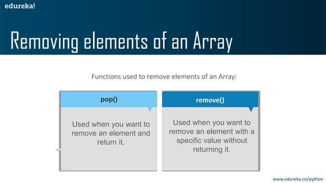 Arrays In Python Python Array Operations Edureka Pdf