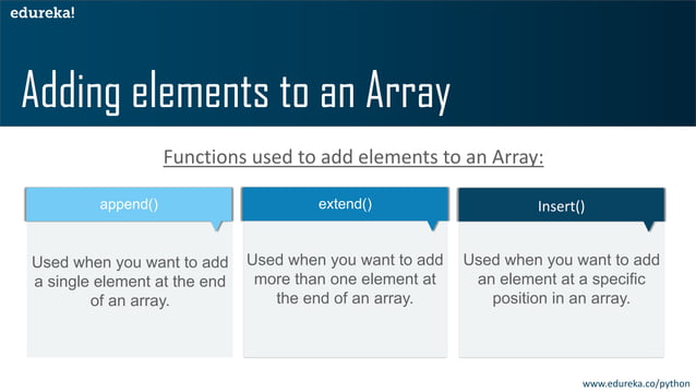 Arrays In Python | Python Array Operations | Edureka